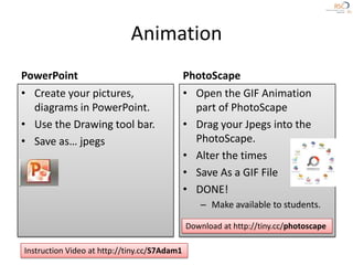 S7 technology teaching palette adam blackwood - summary | PPTX