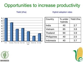 S8.2. Maize seed sector in Asia and Public Private Partnership For ...