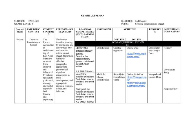 S8.2-2022_CURRICULUM_MAP_TEMPLATE2.docx | Secondary Education | Education