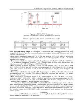 Cobalt Oxide Nanoparticles: Synthesis and Their Adsorption Study | PDF