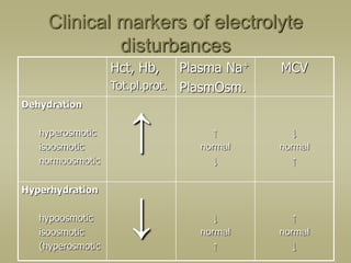 Mineral-Metabolism-Disturbances-Patophysiology-EN.ppt