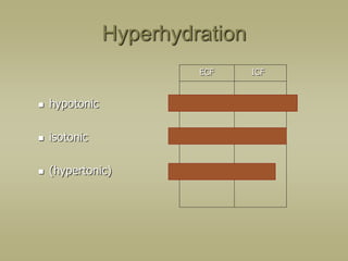 Mineral-Metabolism-Disturbances-Patophysiology-EN.ppt