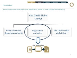 Digital Registration Process | PDF