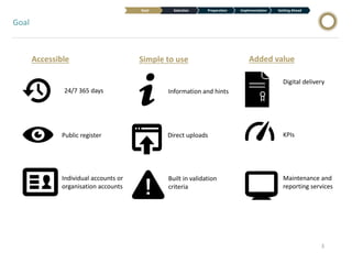 Digital Registration Process | PDF