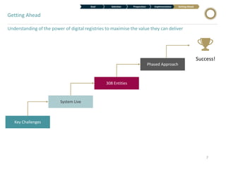 Digital Registration Process | PDF