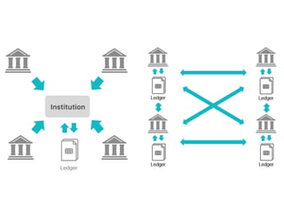 Information Technology Case Studies | PDF