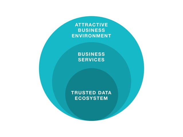 Information Technology Case Studies | PDF