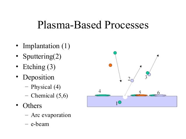 ION IMPLANTATION