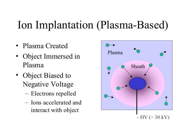 ION IMPLANTATION
