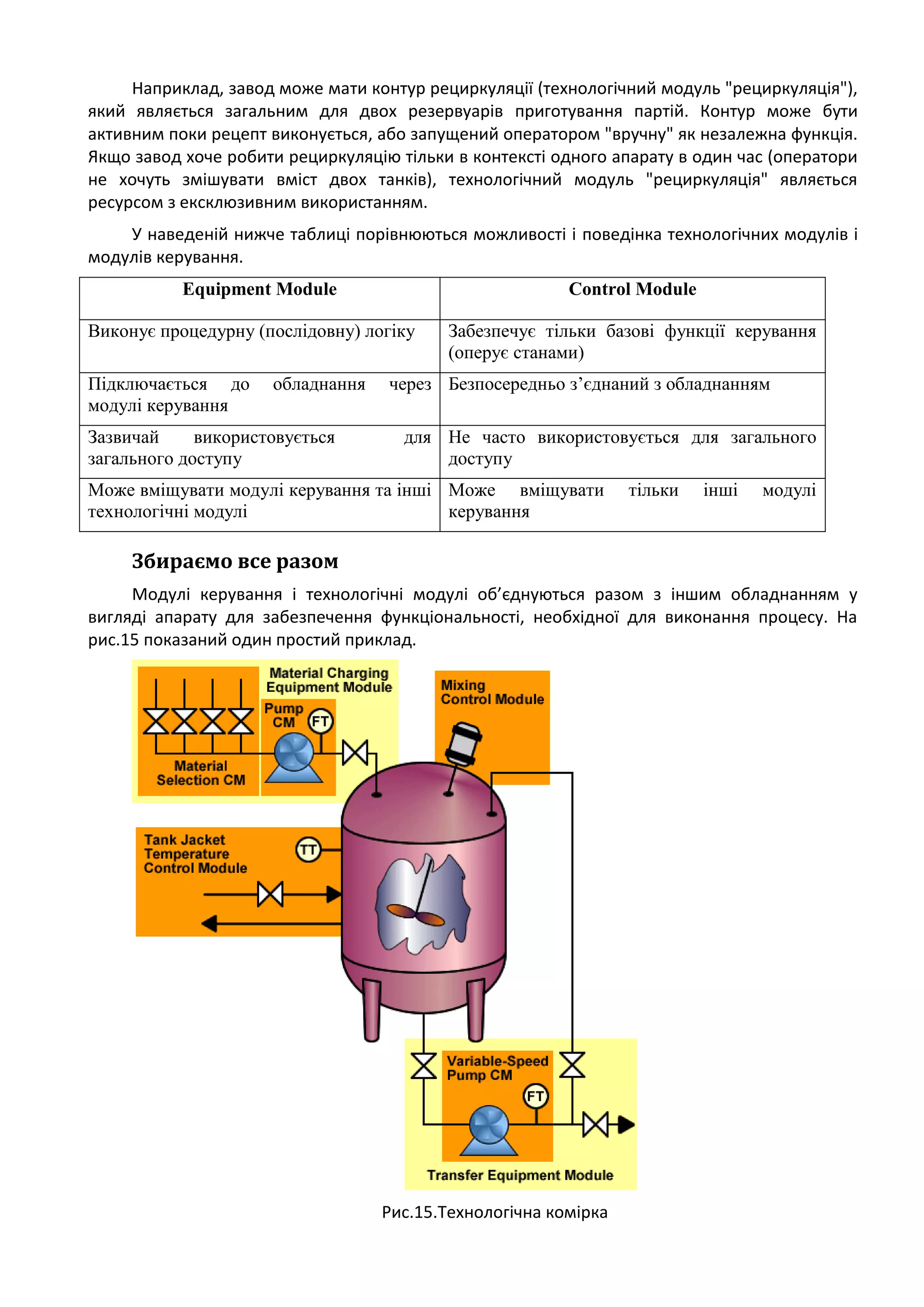 S88.01 tutorial (укр мова) | PDF