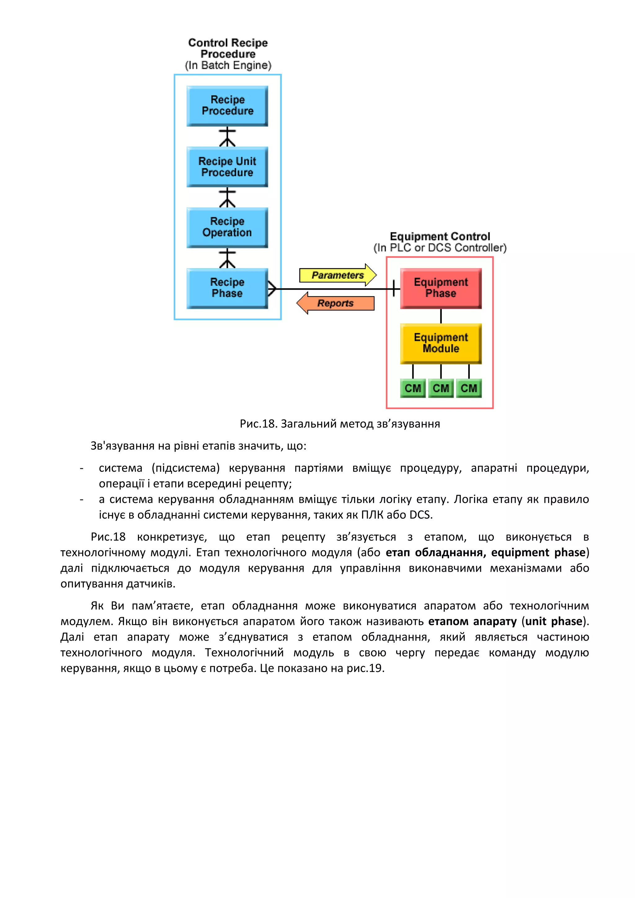 S88.01 tutorial (укр мова) | PDF