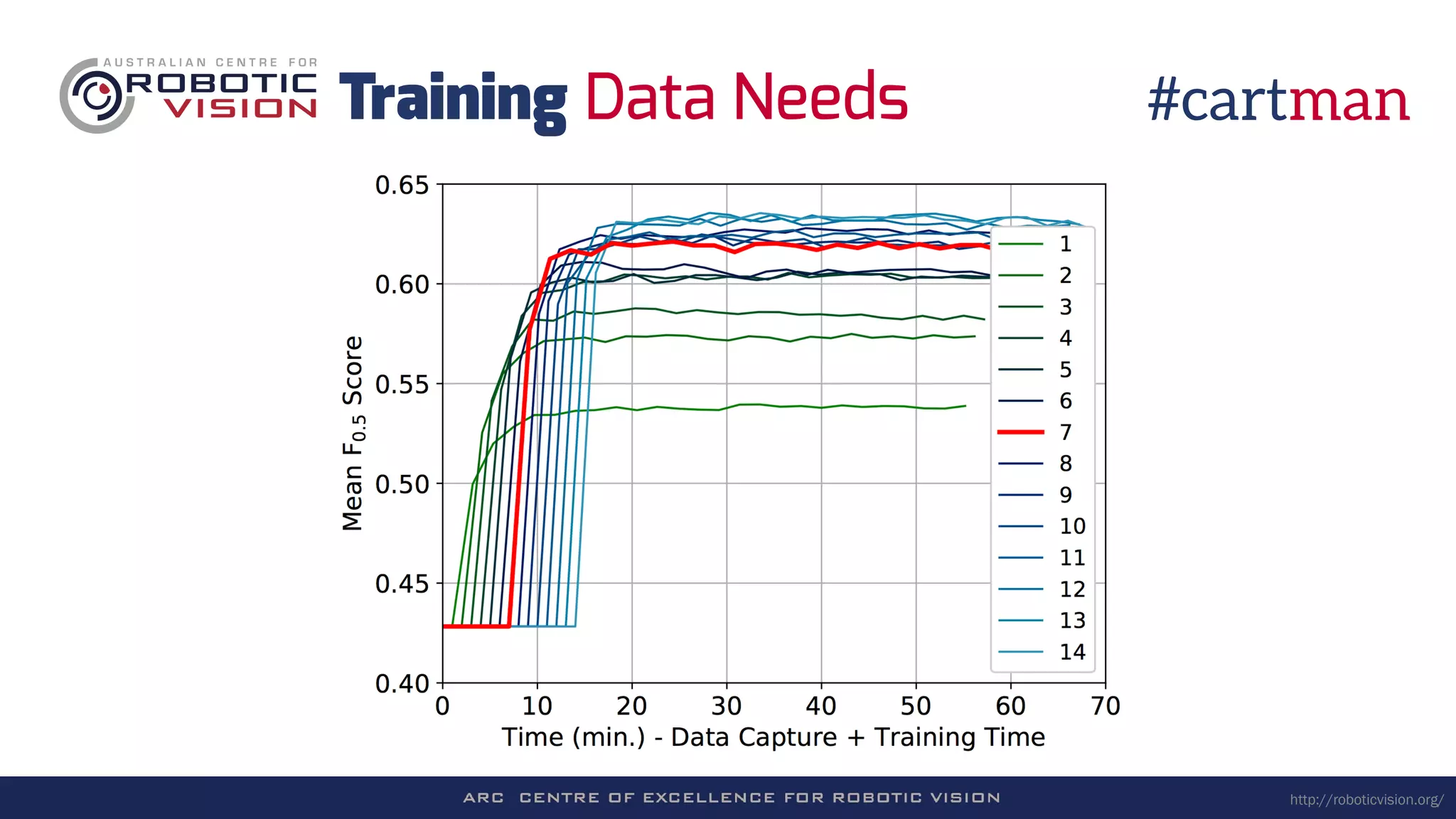 Cartman, how to win the amazon robotics challenge with robotic vision ...