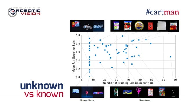Cartman, how to win the amazon robotics challenge with robotic vision ...