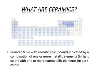 CERAMICS | PPTX