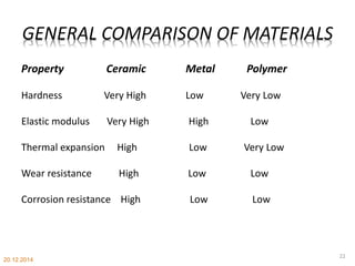 CERAMICS | PPT