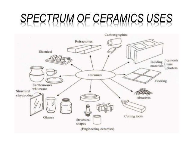 CERAMICS