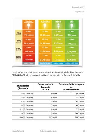 Il futuro dell'illuminazione ecosostenibile è nel LED? | PDF