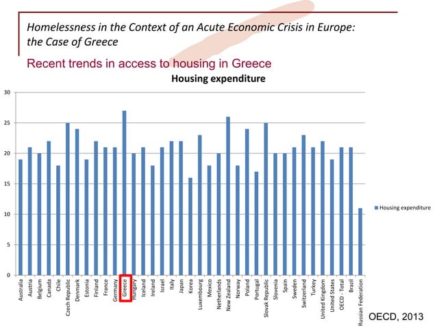 Homelessness in the Context of an Acute Economic Crisis in Europe: the ...