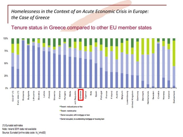 Homelessness in the Context of an Acute Economic Crisis in Europe: the ...