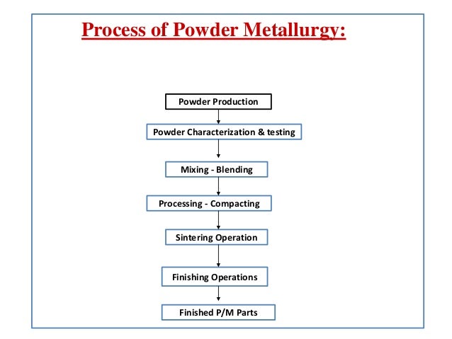 POWDER METALLURGY