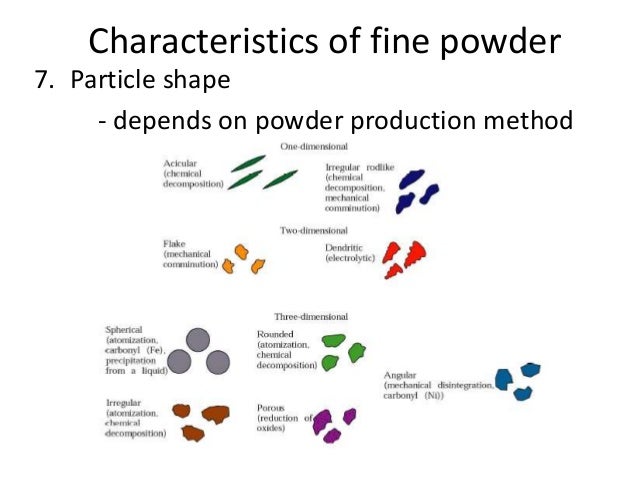 POWDER METALLURGY