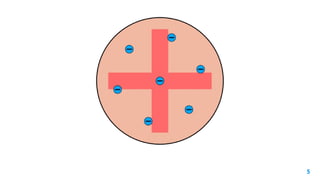 S8Q3 Atoms, subatomic particles, ions and isotopes | PPTX