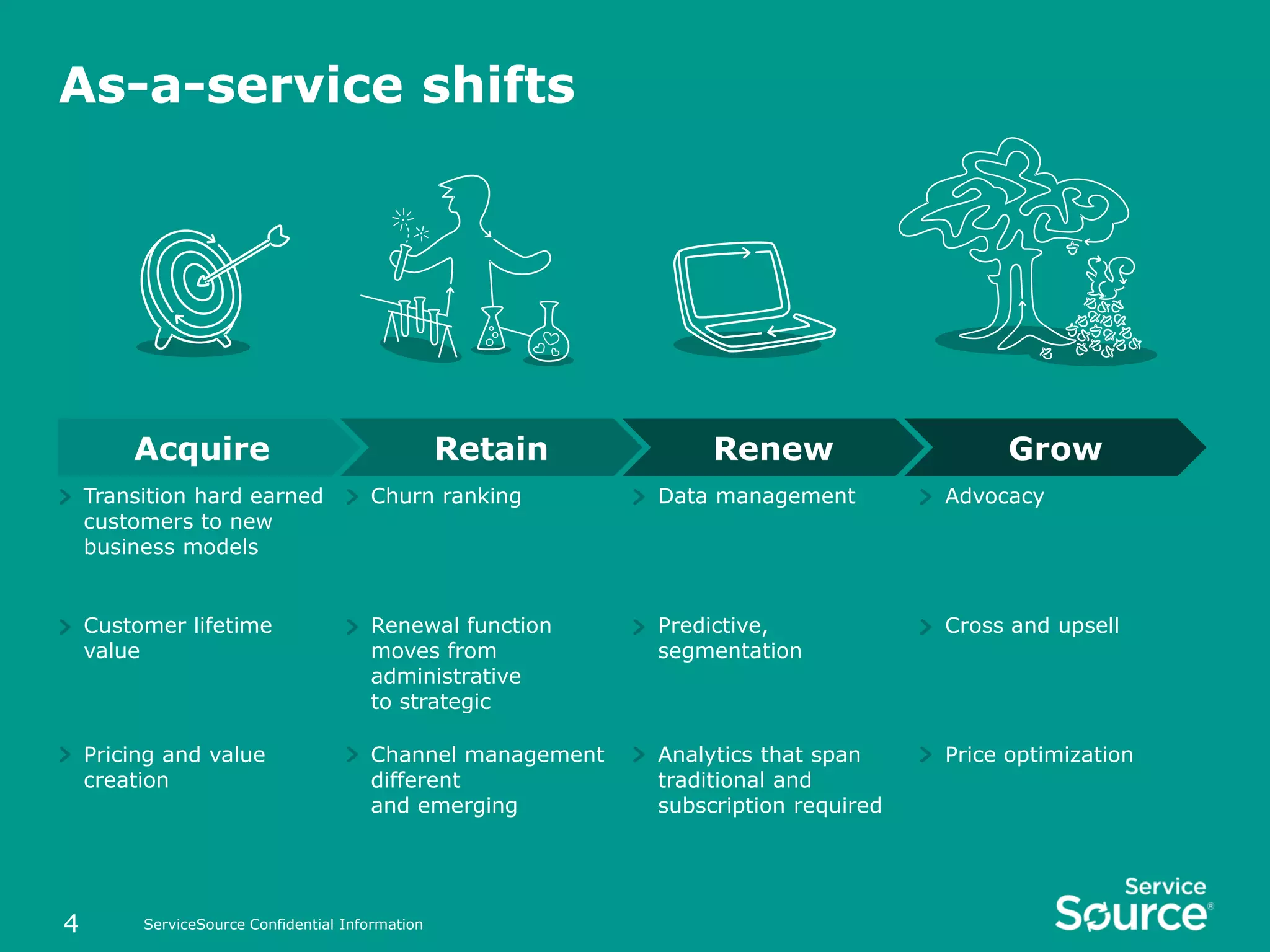 ServiceSource Corporate Blueprint Presentation | PPTX | Business | Business and Finance
