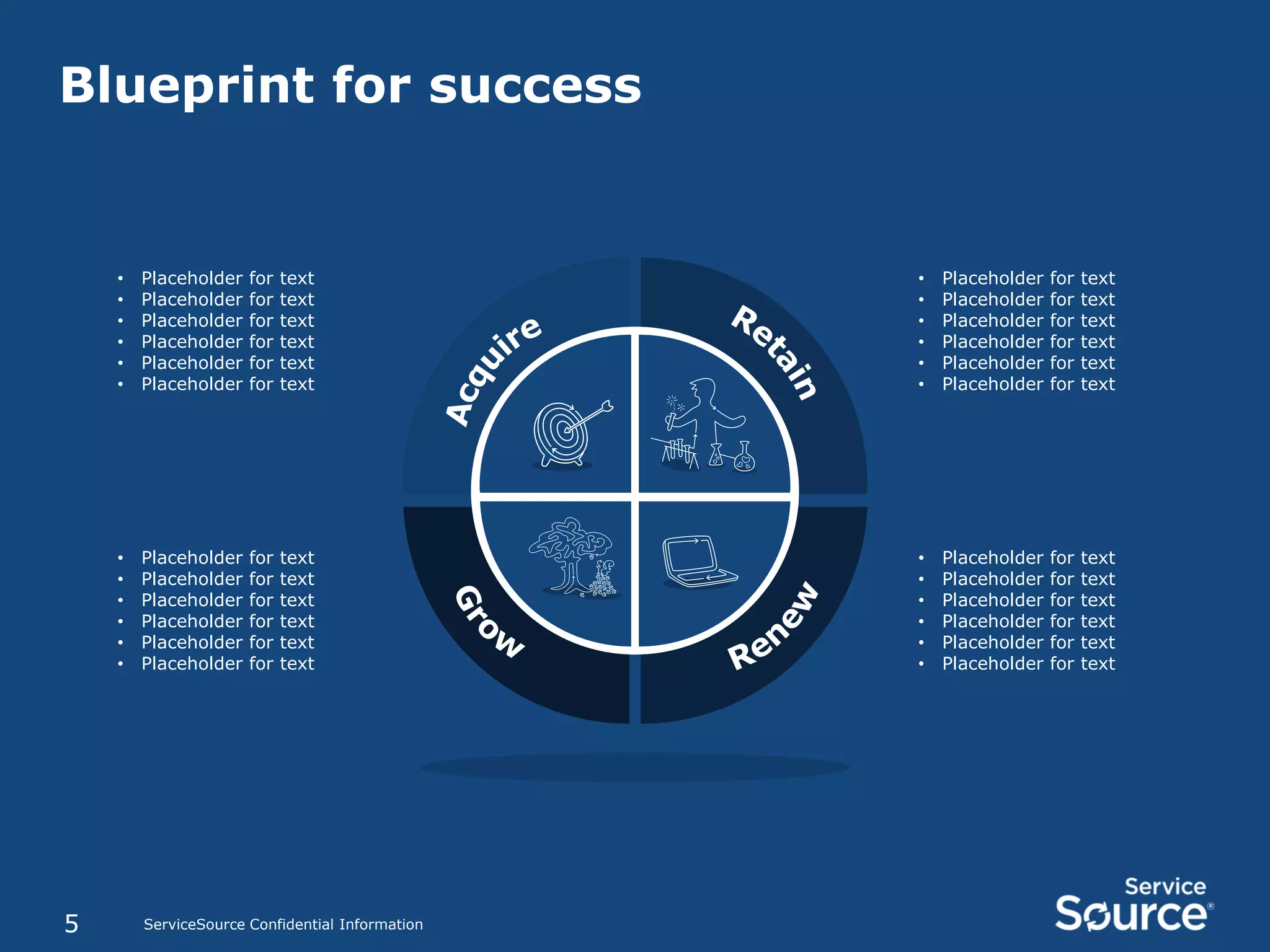 ServiceSource Corporate Blueprint Presentation | PPTX | Business ...