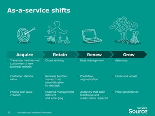ServiceSource Corporate Blueprint Presentation | PPTX | Business ...