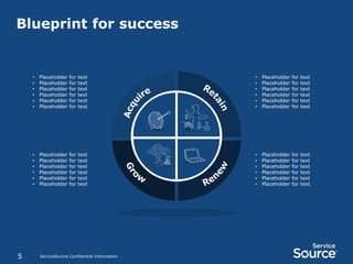 ServiceSource Corporate Blueprint Presentation | PPTX | Business ...