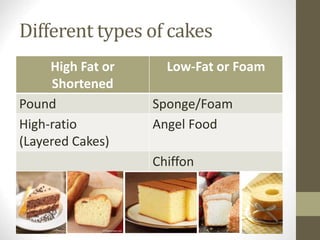 Quarter 1: baking.thpes and kinds of ingredients in baking | PPT