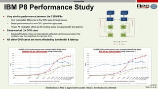 Multi-GPU FFT Performance on Different Hardware | PDF
