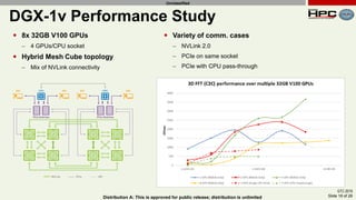 Multi-GPU FFT Performance on Different Hardware | PDF