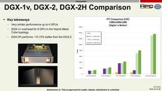 Multi-GPU FFT Performance on Different Hardware | PDF