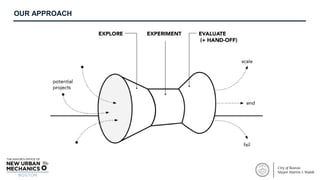 Nigel Jacob - Boston: New Urban Mechanics - GCS16 | PPTX