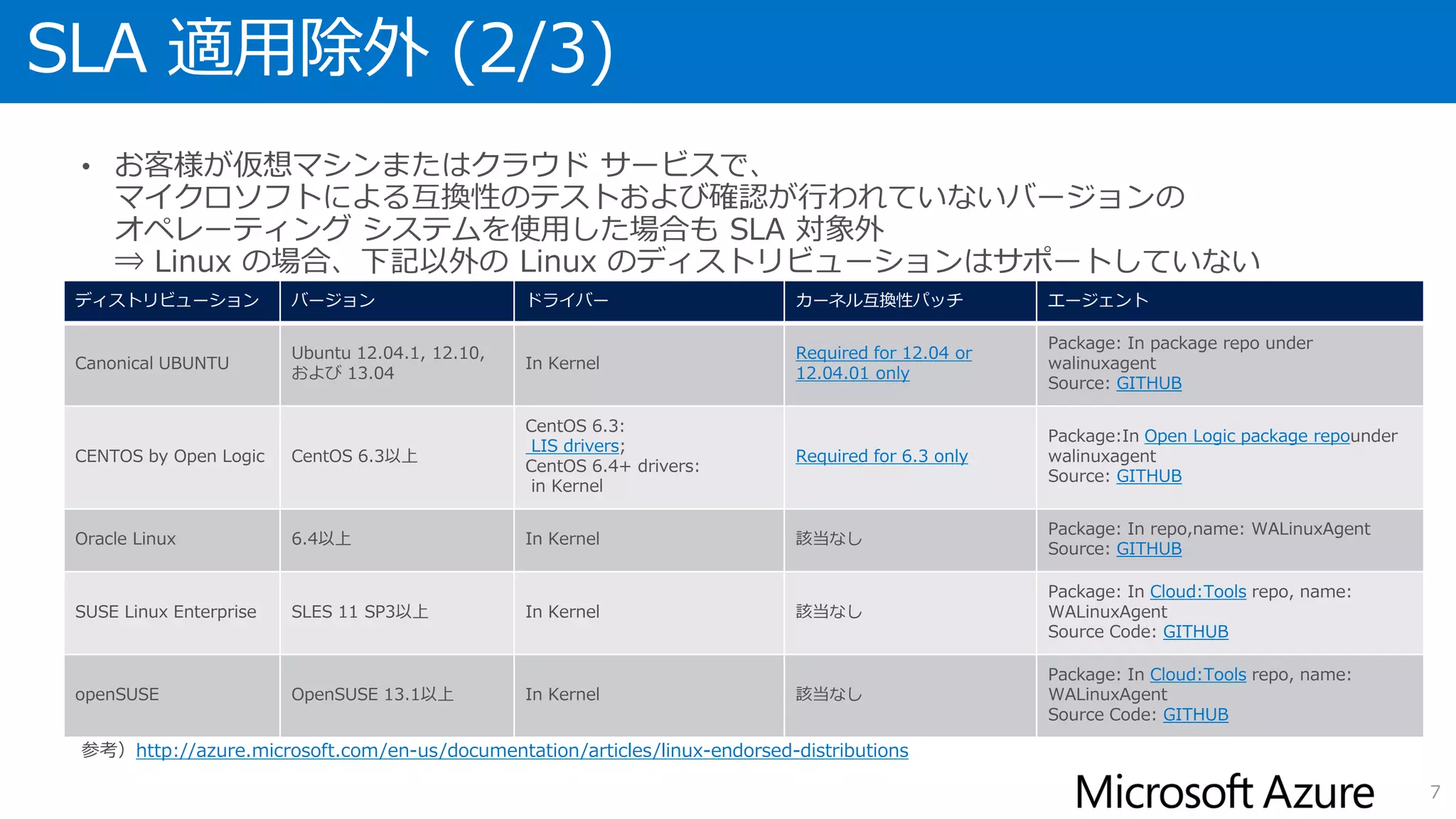 S92 Microsoft Azure SLA について | PDF