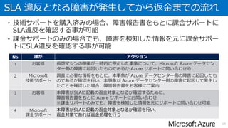 S92 Microsoft Azure SLA について | PDF