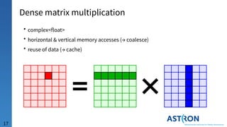 Can FPGAs Compete with GPUs? | PPT