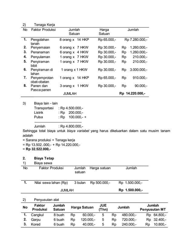 Analisis usaha tani | DOCX