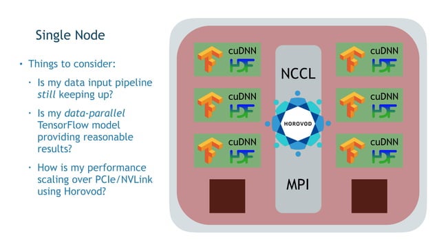 Exascale Deep Learning for Climate Analytics | PPT