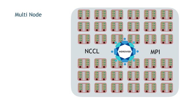 Exascale Deep Learning for Climate Analytics | PPT