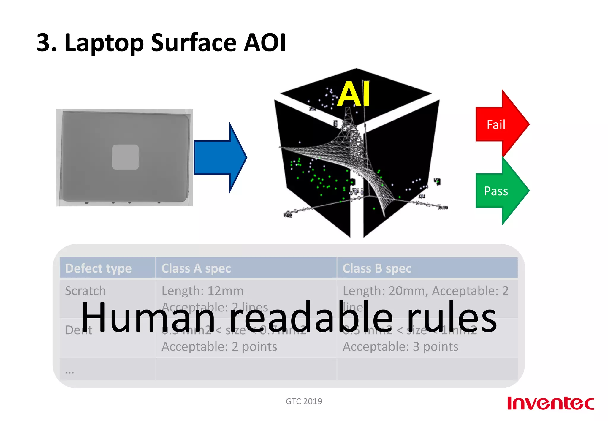 Edge AI Smart Manufacturing - Defect Detection and Beyond (GTC 2019) | PDF