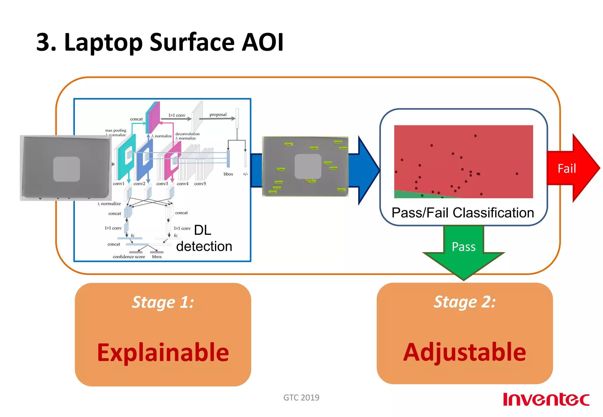 Edge AI Smart Manufacturing - Defect Detection and Beyond (GTC 2019) | PDF