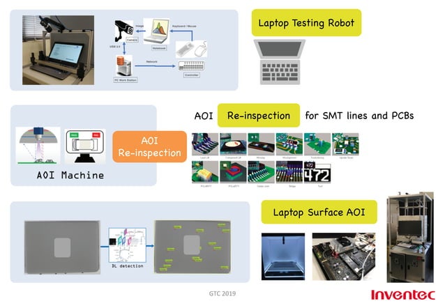 Edge AI Smart Manufacturing - Defect Detection and Beyond (GTC 2019) | PDF