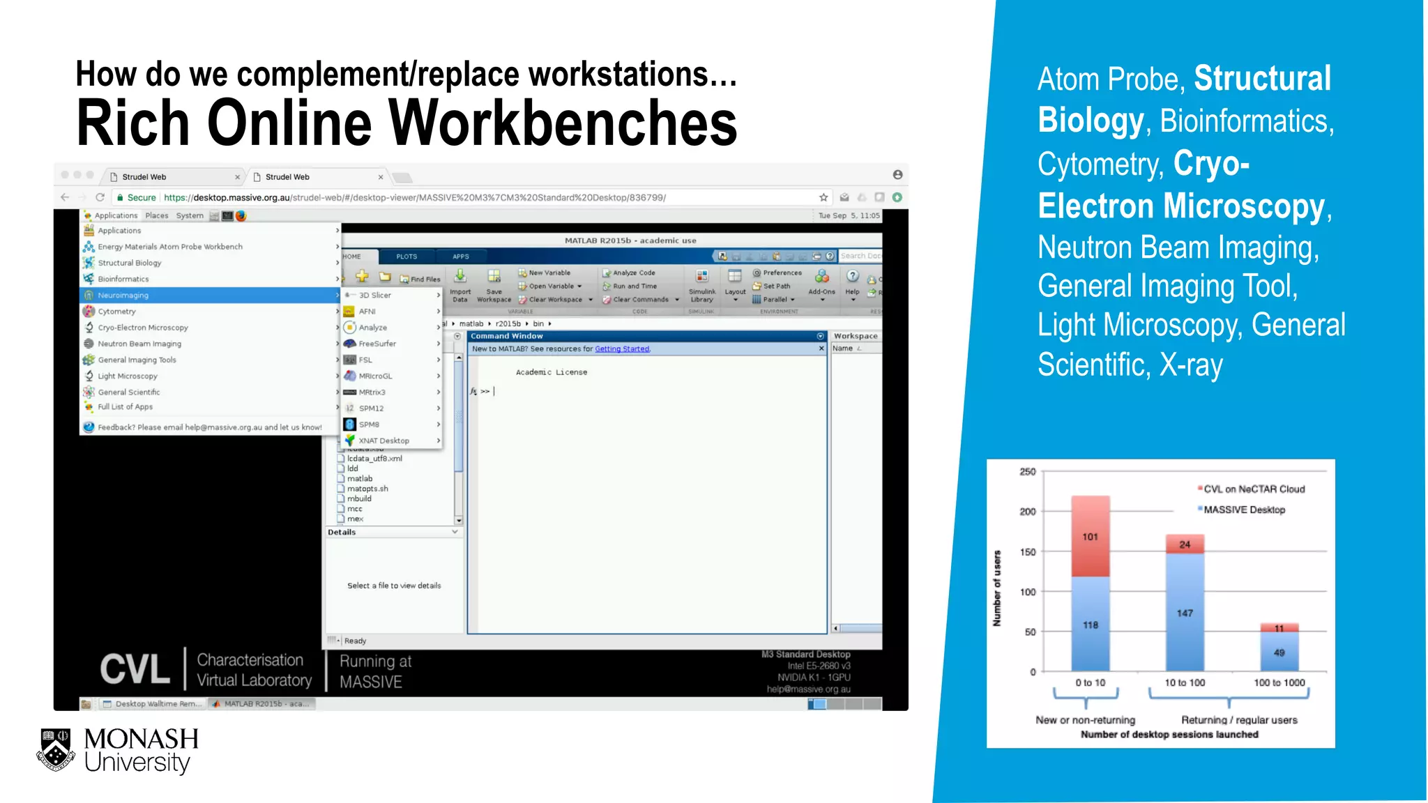 How to Scale from Workstation through Cloud to HPC in Cryo-EM ...