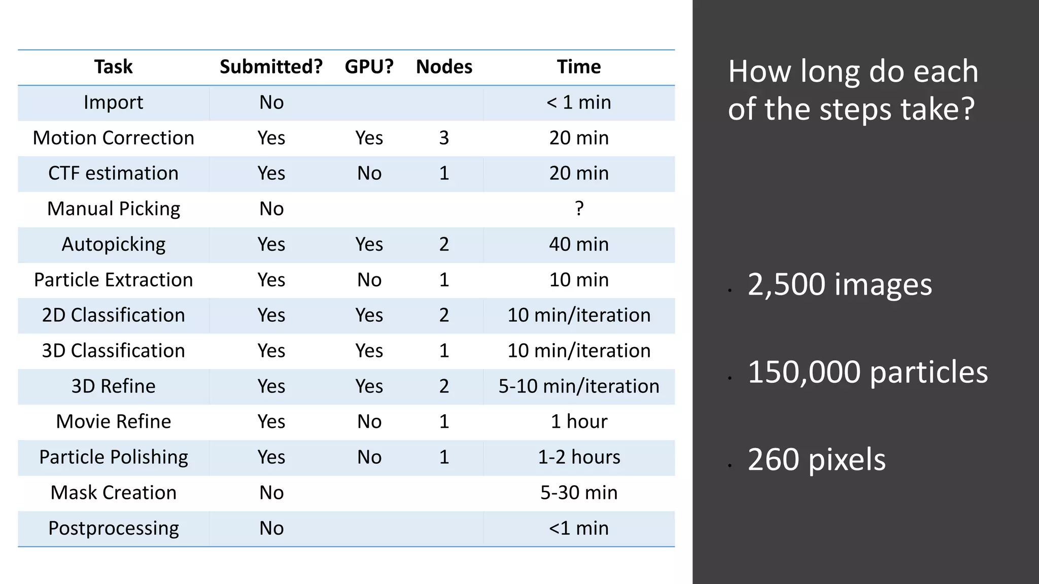 How to Scale from Workstation through Cloud to HPC in Cryo-EM ...