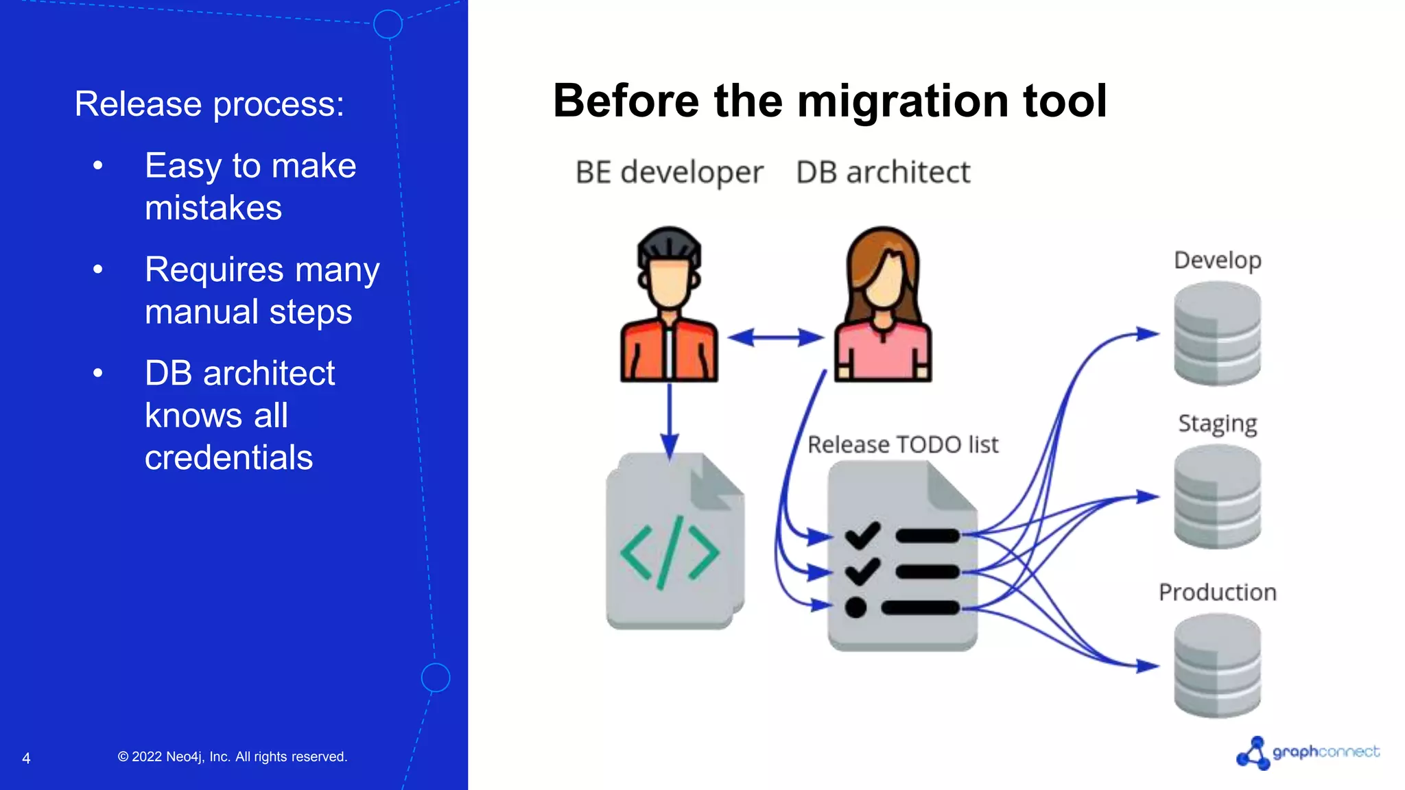 A Schema Migration Tool for the Neo4j Database(Pavel_Kutac).pptx