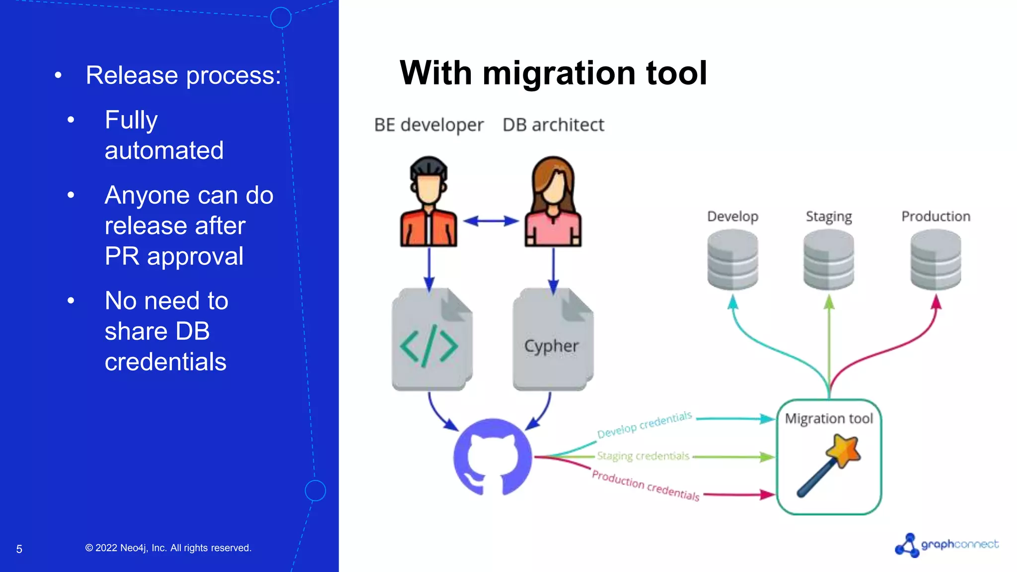 A Schema Migration Tool for the Neo4j Database(Pavel_Kutac).pptx