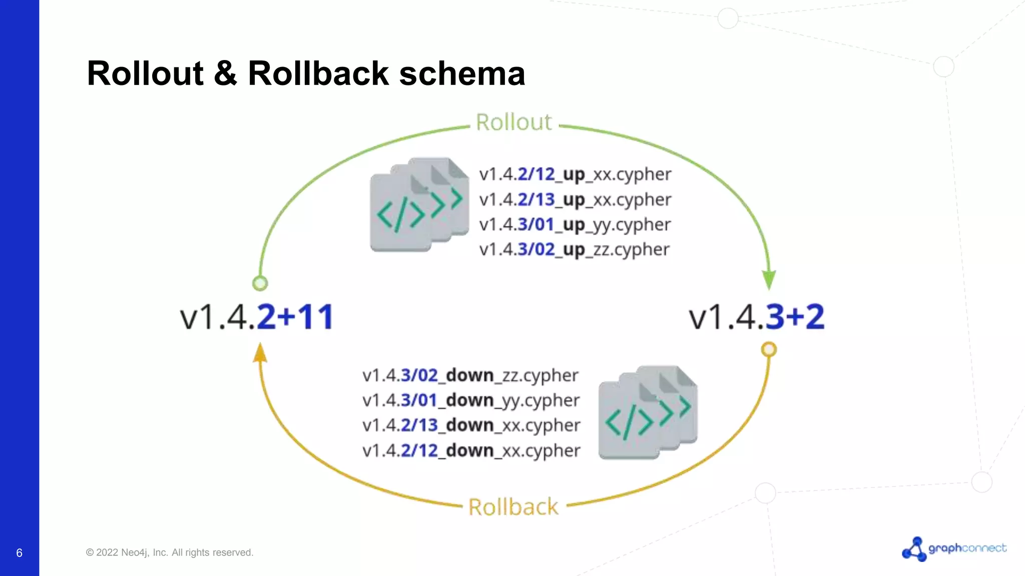 A Schema Migration Tool for the Neo4j Database(Pavel_Kutac).pptx
