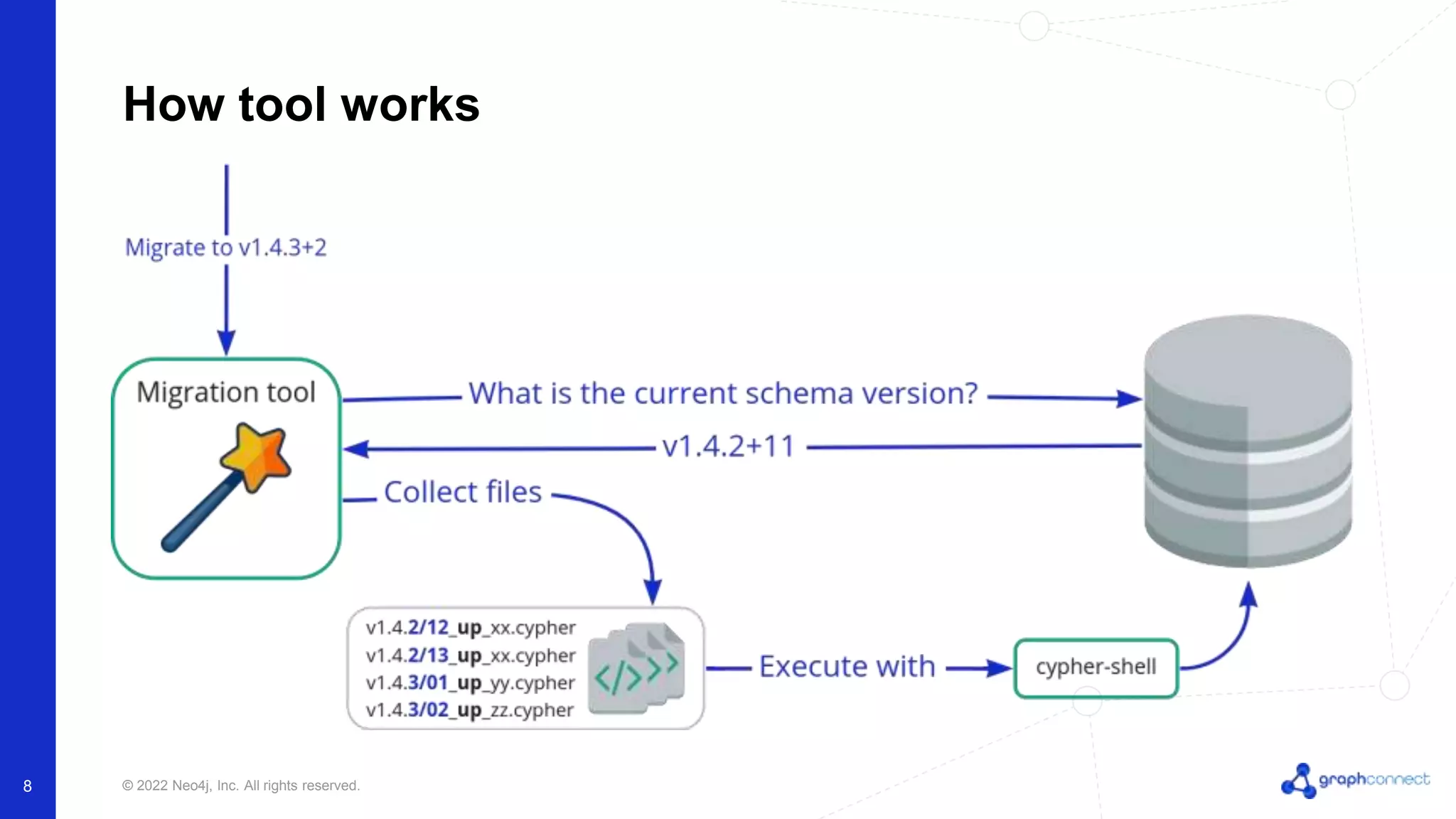 A Schema Migration Tool for the Neo4j Database(Pavel_Kutac).pptx